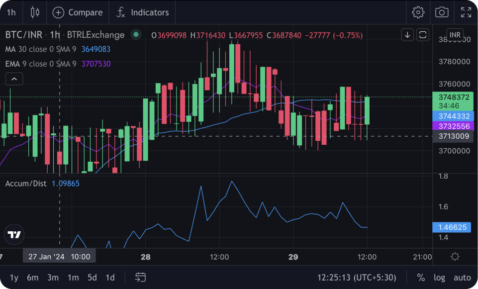 BTRL Exchange Powered by TradingView's Advanced Charting Tools